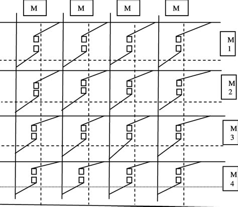 1 44 Crossbar Switching Ii Switching Methods Download Scientific Diagram