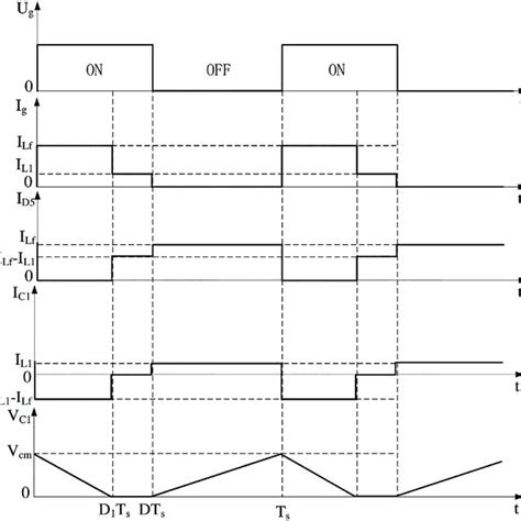 Working Waveforms Of Buck Pfc Circuit In Dcvm Mode Download