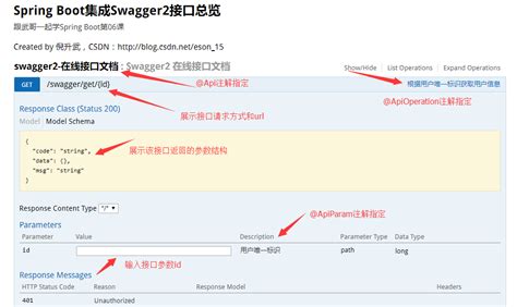 Springboot入门到精通（超详细文档）springboot文档 Csdn博客