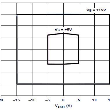 The Relationship Between The Common Mode Voltage And The Output Voltage Download Scientific