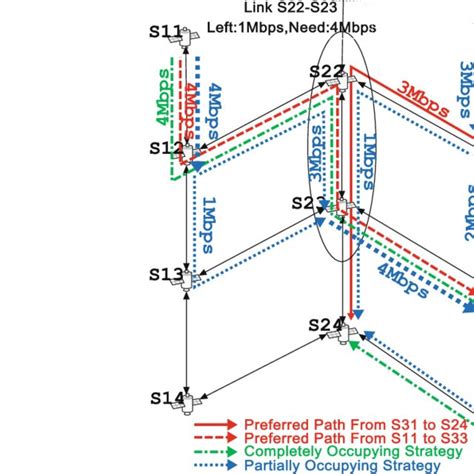 An Example Of Multi Path Parallel Routing Download Scientific Diagram