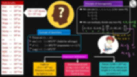 SOLUTION Units Dimensions And Measurements Quick Revision Class Notes Studypool