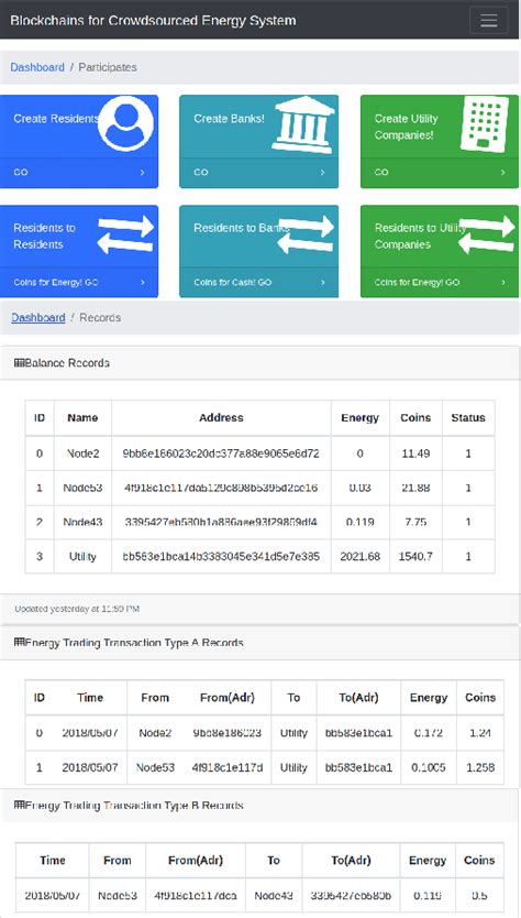 Web Based User Interface For Cess With Hyperledger Fabric Download Scientific Diagram Web Based User Interface For Cess With Hyperledger Fabric Download Scientific Diagram