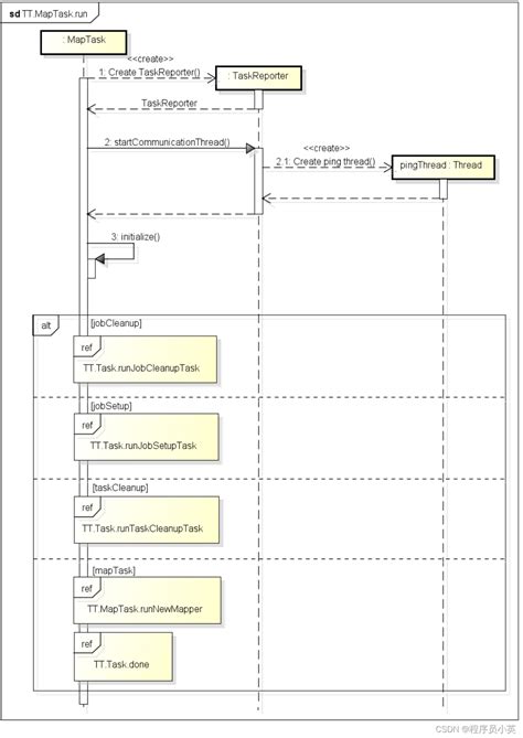 5年大数据开发工程师，讲解mapreduce V1：maptask执行流程分析 Csdn博客