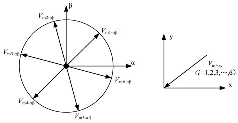 Zero Common Mode Voltage Model Predictive Torque Control Based On Virtual Voltage Vectors For