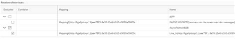 2302 Release Improved Sap Pi To Integration Suite Figaf