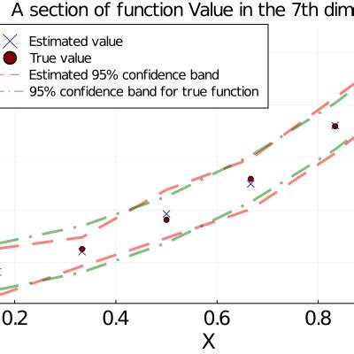 Example SNN Performance In D Function Approximation Download Scientific Diagram