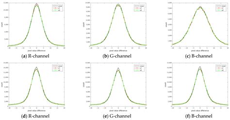 Multi Hider Reversible Data Hiding Using A Weighted Color Transfer And