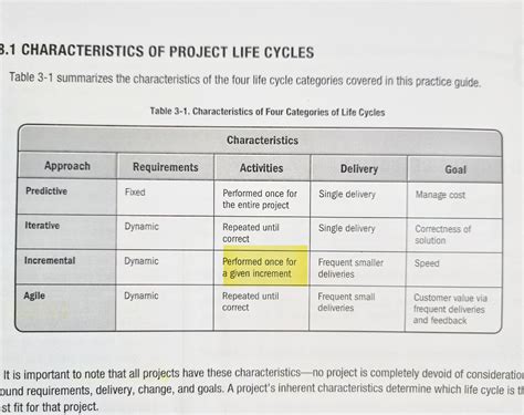 Incremental Approach Rpmp