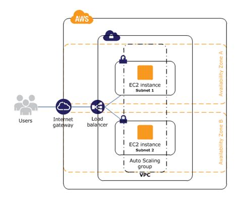 Whats The Difference Between High Availability And Fault Tolerance