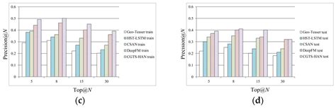 A Context Awareness Hierarchical Attention Network For Next Poi Recommendation In Iot Environment