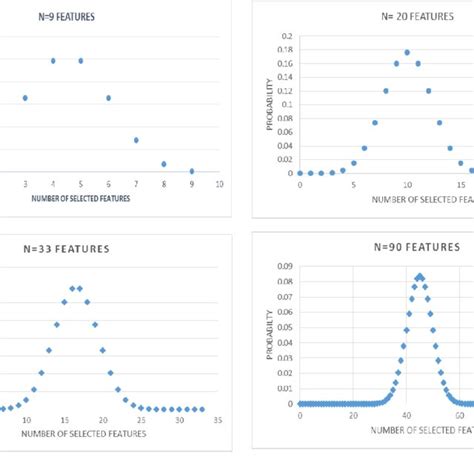 Pdf Modified Binary Cuckoo Search Using Rough Set Theory For Feature