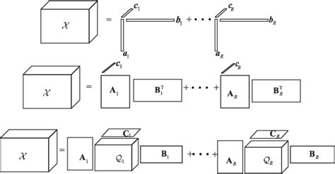 Figure 1 From Tensor Decompositions In Wireless Communications And Mimo