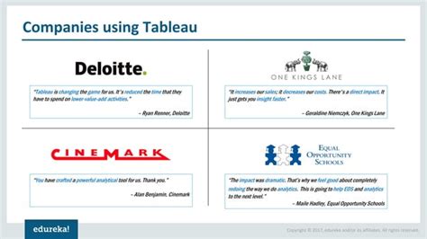 Data Visualization With Tableau Edureka Pdf