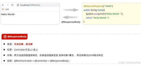 黑马程序员javaweb开发教程 后端部分day04 01~day05 13 笔记分享 黑马javaweb教程资料 csdn博客