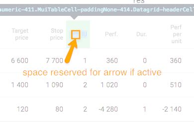 TableSortLabel Remove Sort Icon When Not Active Issue Mui Material Ui GitHub