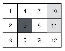 Using Markov Decision Process MDP To Create A Policy Hands On Python Example Gstat