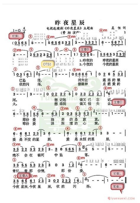 电子琴带和弦简谱 │ 昨夜星辰农村乐队电子琴曲谱器乐学习网