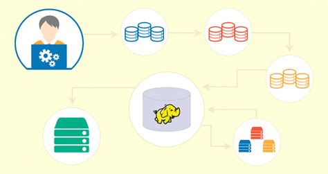 Accenture Technology Labs Hadoop Deployment Comparison Study