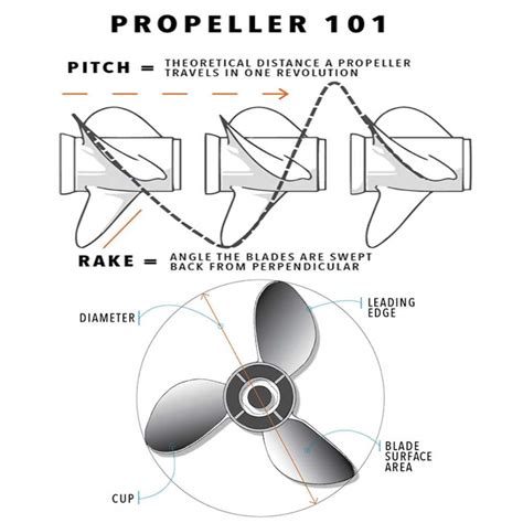 Drone Propeller Comparison At Barry Alldredge Blog