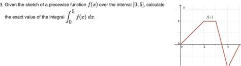 Answered 3 Given The Sketch Of A Piecewise Function F X Over The Kunduz