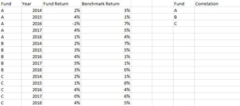 Conditional Correlation Formula In Excel Stack Overflow
