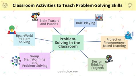 Crush School The Problem Solving Classroom Creating Critical