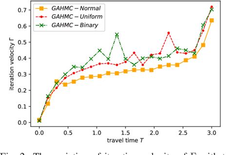 Figure 1 From Simulated Ising Annealing Algorithm With Gaussian