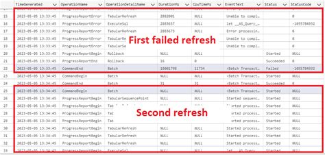 Power Bi Automatic Refresh Retries