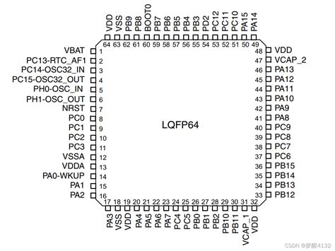 J Link V9 复活jlink Stm32f205 Csdn博客