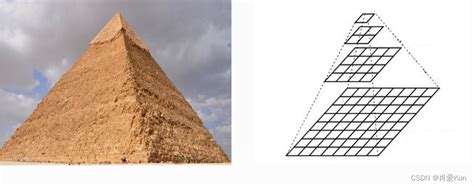 Opencv图像处理学习十三，图像金字塔——高斯金字塔和拉普拉斯金字塔open Cv掩码金字塔 平均梯度 高斯金字塔 Csdn博客