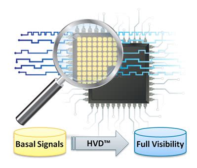 Emulators And Debuggers In Embedded System