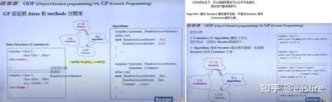 C STL标准库容器 List Vector architecture sources 侯捷 知乎