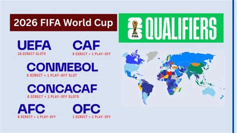2026 Soccer World Cup Qualifiers Qualified Teams And Next To Join