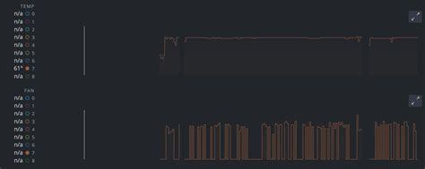 Different Fan Speeds General Forum And Knowledge Base A Place Where You Can Find Answers To