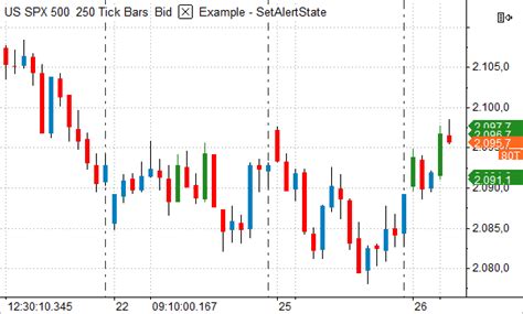 Reenable Multicharts Alerts With Code • Tradingcode Reenable Multicharts Alerts With Code • Tradingcode