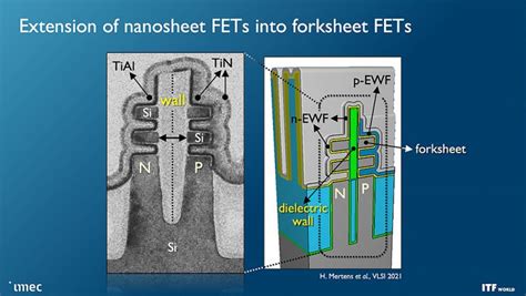 El Ser Humano Creará Chips Con Transistores Atómicos En 2036