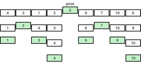 Fast Sorting Of Arrays And Tables Inosim