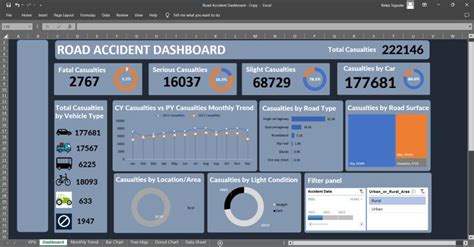 Roadsafety Dataanalysis Trafficinsights Dataanalytics Visualization Roadaccident Rekai J
