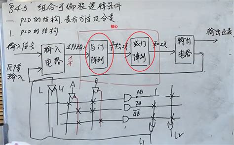 30 组合可编程逻辑器件 Pld Icer Newer 博客园