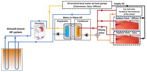 Buildings Special Issue Practical Applications Of Model Predictive
