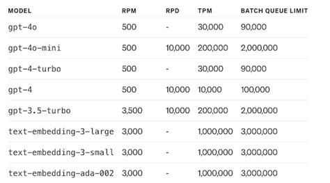 diving into semantic search