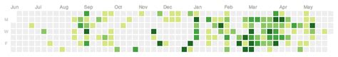 Python How To Create An Activity Plot From Pandas Dataframe Like The