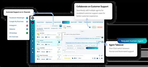 Generative AI Led Service Desk Software For Customer