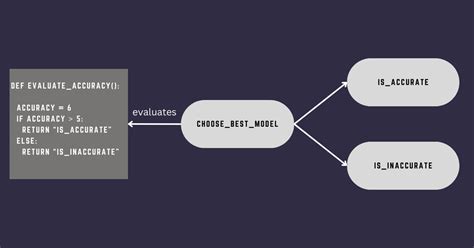 How To Use The Branchpythonoperator Marclamberti