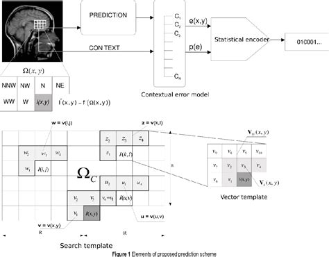 Figure 1 From Software System For Efficient Lossless Compression Of Medical Images Semantic