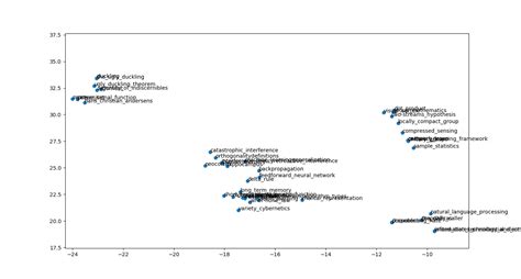 dbpedia embeddings for out of vocabulary resources · issue 12