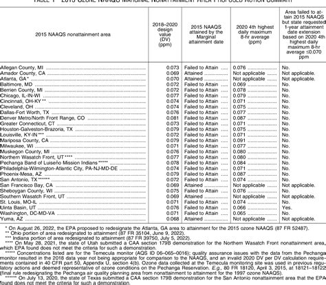 Table 1—2015 From Zone Semantic Scholar