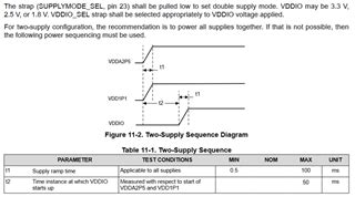 DP83869HM Power Up Timing Constraint For VDDA2P5 And VDD1P1 Interface Forum Interface TI