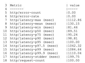 Simple Load Testing With GitHub Actions The New Stack